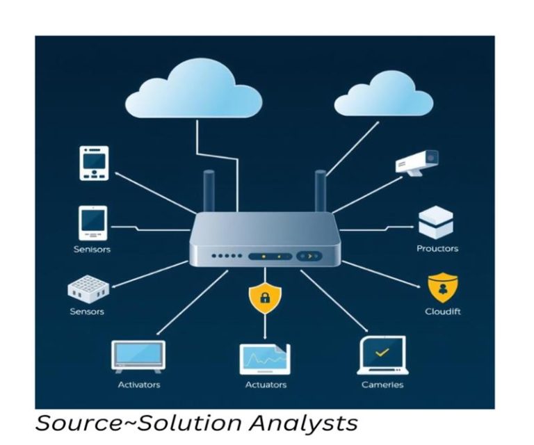 What S Your Budget Select Any Option 5000 10000 10000 20000