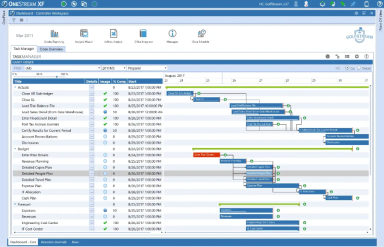 Ownership in Task Manager Only Works When It Mirrors the Operating Model